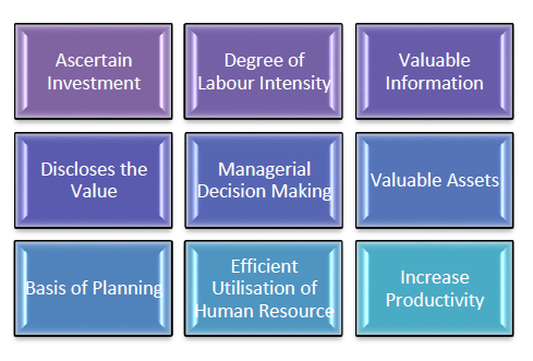 Human Resource Accounting – Human Resource Management