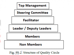 Quality Circle – Human Resource Management