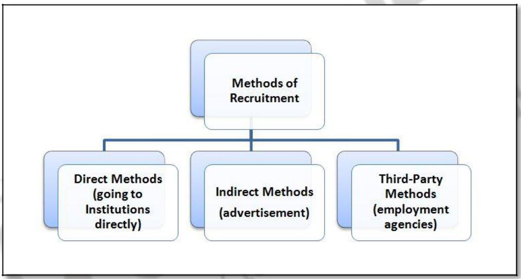 Human Resource Acquisition II – Human Resource Management