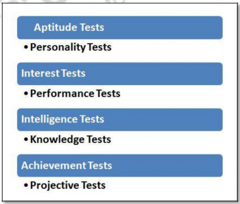 Selection: Meaning and Procedure – Human Resource Management
