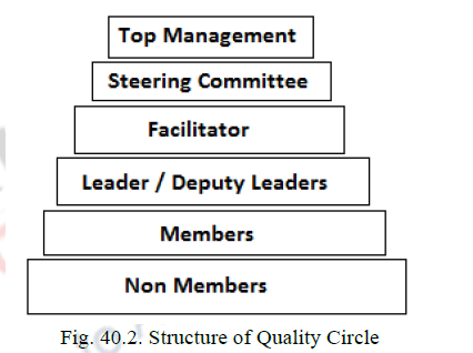 Quality Circle – Human Resource Management
