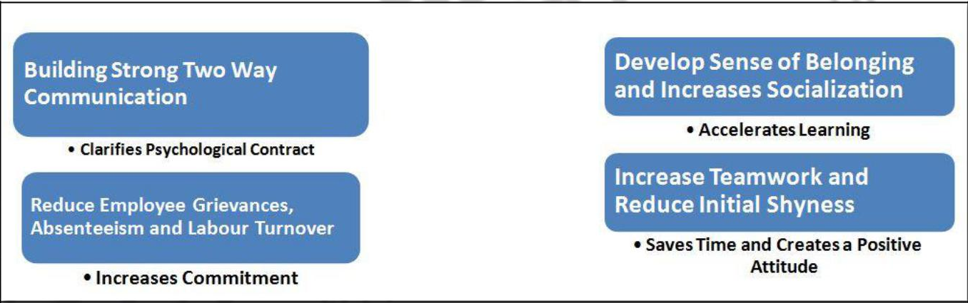 Placement and Induction II – Human Resource Management
