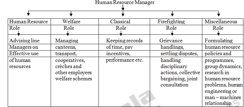 Characteristics and Challenges of Human Resource Professionals – Human ...