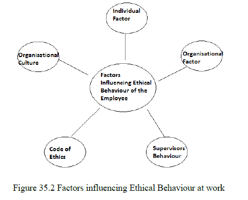 Managing Ethical Issues in Human Resource Management – Human Resource ...