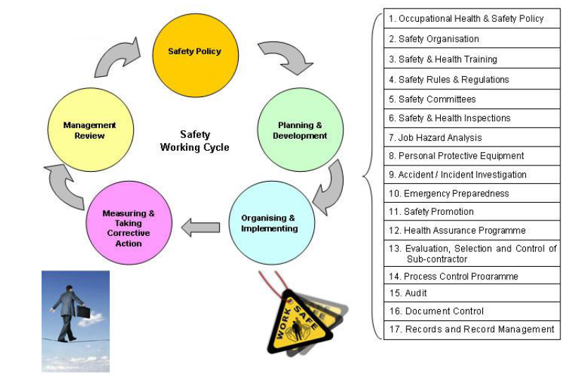 Employee Health and Safety – Human Resource Management