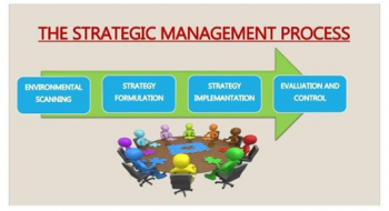 History and Environment of HRM: Challenges of HRM, HRM Environment ...