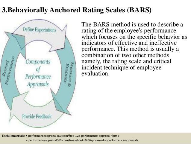 Performance Appraisal: Methods – Human Resource Management