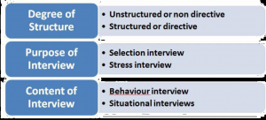 Selection: Meaning and Procedure – Human Resource Management