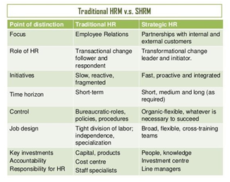 History and Environment of HRM: Challenges of HRM, HRM Environment ...