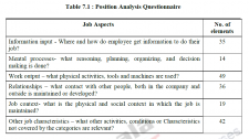 Job Analysis – Human Resource Management