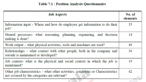 Job Analysis – Human Resource Management