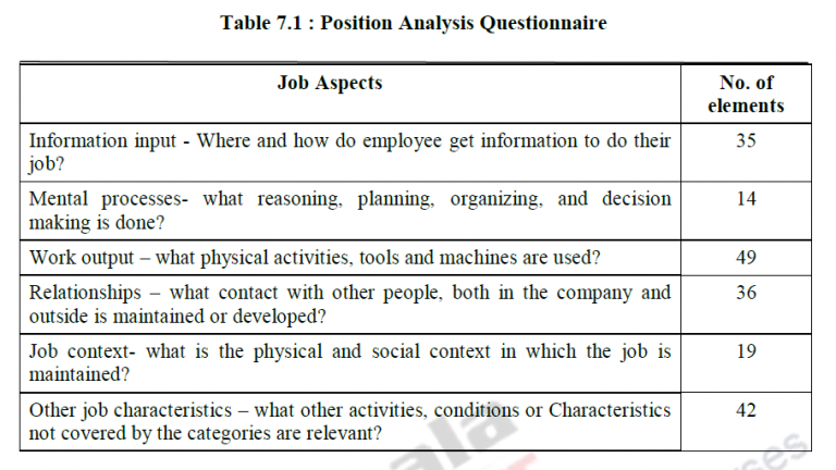Job Analysis – Human Resource Management