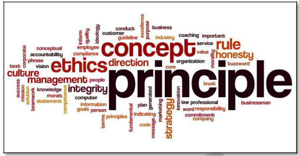 Selection: Meaning and Procedure – Human Resource Management