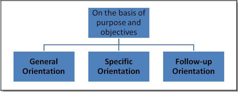 Placement and Induction I – Human Resource Management