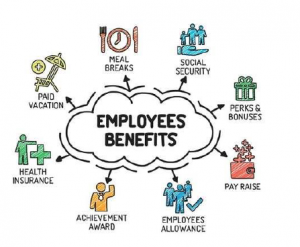 Employee Welfare – Human Resource Management