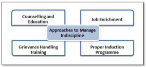 Discipline – Human Resource Management