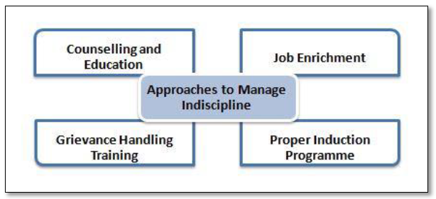Discipline – Human Resource Management