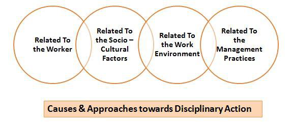 Discipline – Human Resource Management