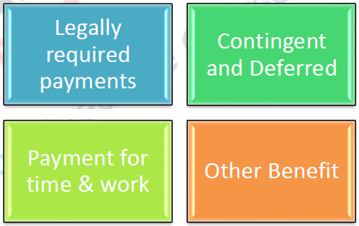 Meaning, definition, types, significance, administration & future of ...