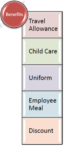 Meaning, definition, types, significance, administration & future of ...