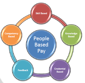 Types of Incentives system – Human Resource Management