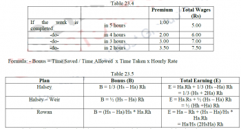 Wages & Salary Administration II: Method of wage Payments, Process of ...