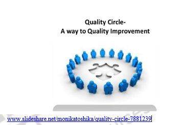 Quality Circle – Human Resource Management