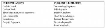 Classification, Computation & Interpretation of Liquidity and Turnover ...