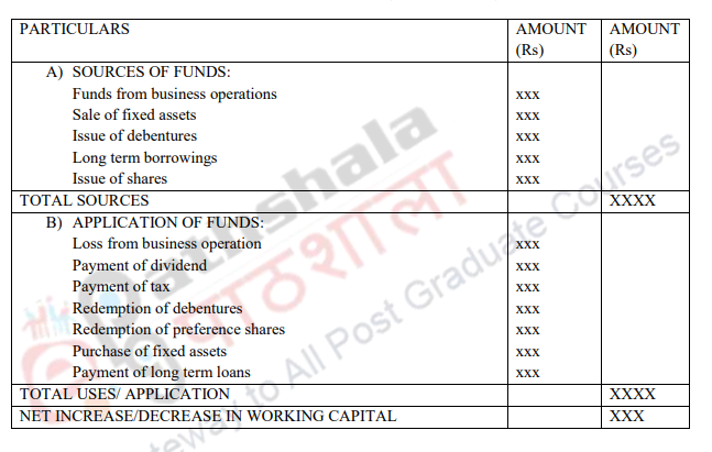 Fund Flow Statement: meaning, importance and limitation of Fund Flow ...