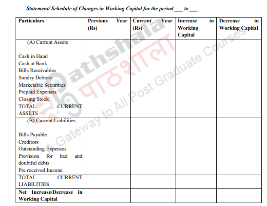 Statement of changes in working capital and Statement of sources and ...