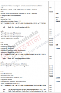 Cash Flow Statement: Meaning, Needs, Preparation and Interpretation ...