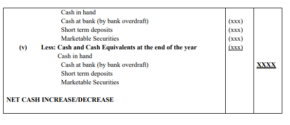Cash Flow Statement: Meaning, Needs, Preparation and Interpretation ...