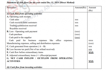 Cash Flow Statement: Meaning, Needs, Preparation and Interpretation ...