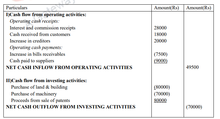 Cash Flow Statement: Meaning, Needs, Preparation and Interpretation ...