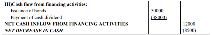 Cash Flow Statement: Meaning, Needs, Preparation and Interpretation ...