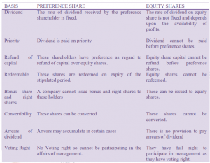 Valuation of Shares: Concept, Need & Factors affecting the value of ...