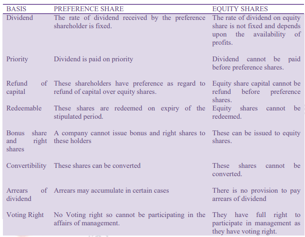 Valuation of Shares: Concept, Need & Factors affecting the value of ...