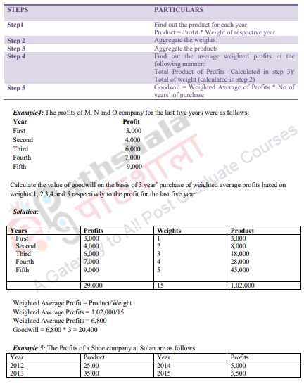 Valuation of Goodwill: Needs and Methods – Accounting & Financial Analysis