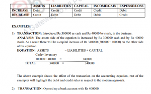Traditional and Modern Accounting System – Accounting & Financial Analysis