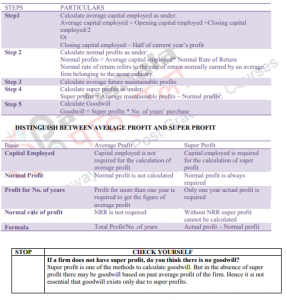 Valuation of Goodwill: Needs and Methods – Accounting & Financial Analysis
