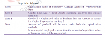 Valuation of Goodwill: Needs and Methods – Accounting & Financial Analysis