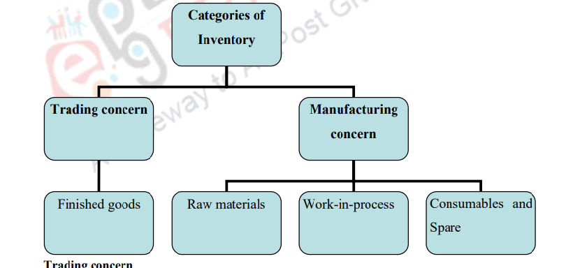 Valuation of Inventories: Need and Methods – Accounting & Financial ...