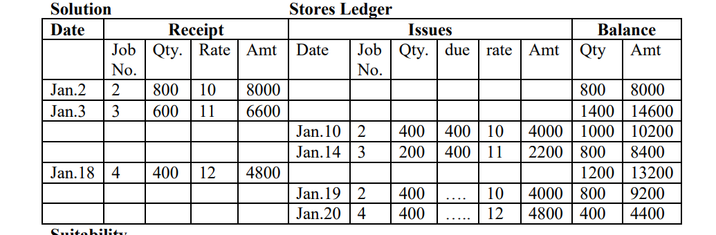FIFO and LIFO Methods of Valuation of Inventory – Accounting ...