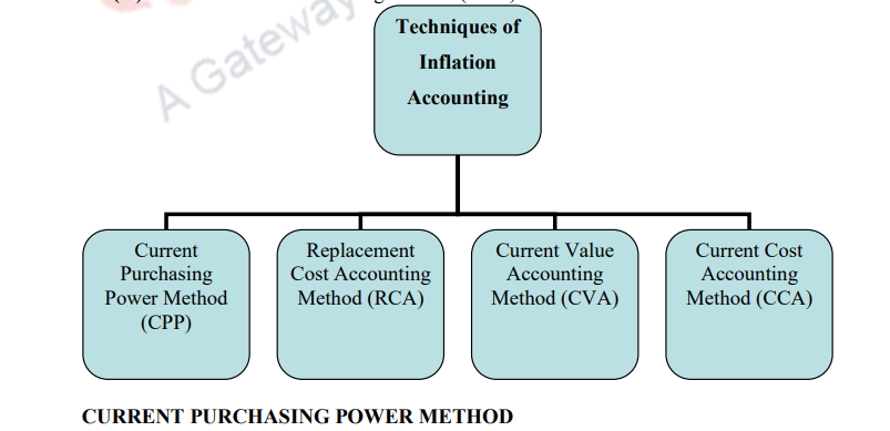Problems Created by Changing Price level, Approaches to Price Level ...