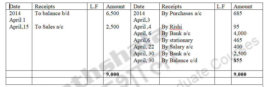 Cash Book – Accounting & Financial Analysis