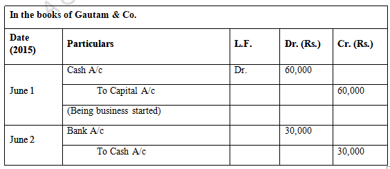 Journal, Subdivision of Journal and Ledger Posting – Accounting ...