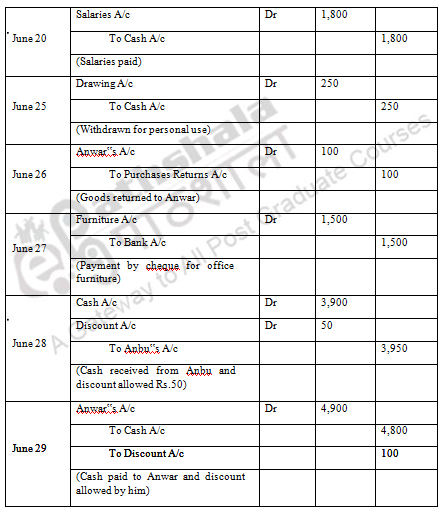 Journal, Subdivision of Journal and Ledger Posting – Accounting ...