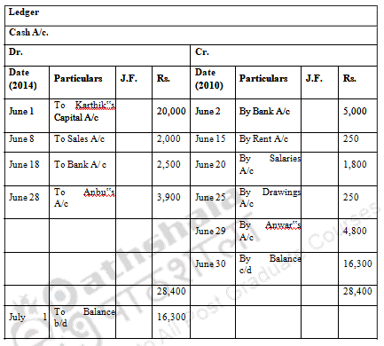Journal, Subdivision of Journal and Ledger Posting – Accounting ...