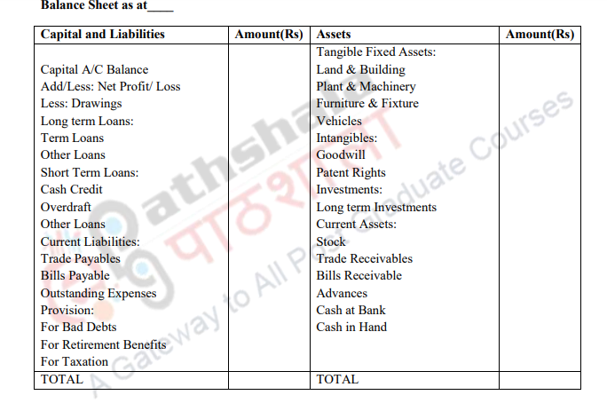 Preparation of balance sheet under sole proprietorship – Accounting & Financial Analysis