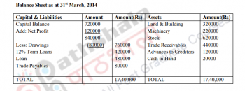 Preparation of balance sheet under sole proprietorship – Accounting ...